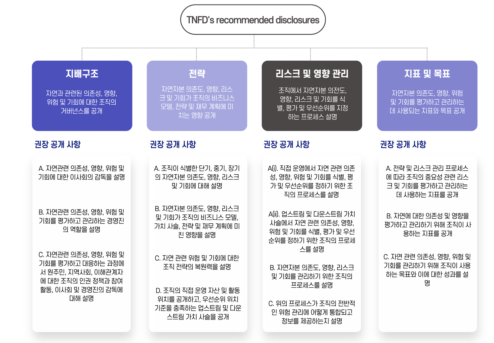 TNFD : 생물다양성과 생태계 보호를 위한 글로벌 ESG 지표 - 땡스카본